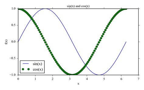 Measurements And Data Analysis For Agricultural Engineers Using Python