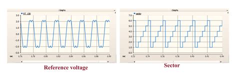 Svpwm Forum For Electronics