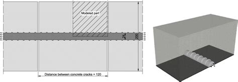 Schematic Of The Model Of The Rebar Embedded In Cracked Concrete Download Scientific Diagram