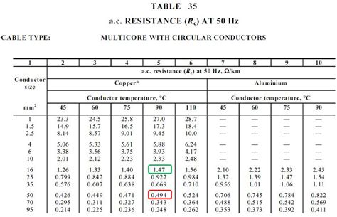 CABLE SIZING CALCULATION PART 3 GUIDE TO ELECTRICAL ENGINEERING