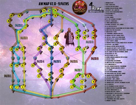 Mcoc Aw Update V15 0 Alliance War Defender Placement And Attack Team