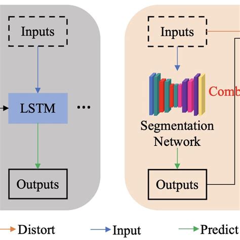Left Is An Abstract Architecture For Lstm As A Recurrent Neural Download Scientific Diagram