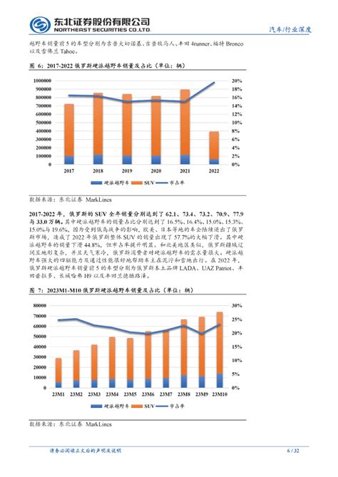 《硬派越野车行业研究报告：国产硬派越野车崛起，新能源助力抢占新市场》搜狐汽车搜狐网