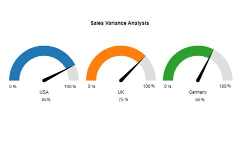 Excel Data For Practice Unlock Visualizations Skills