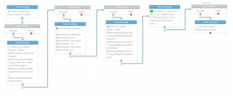 Yahoo® Finance Api Documentation Free Api Key For Developers 2021