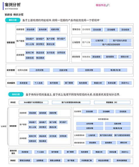 软件架构图怎么画？这款在线绘图工具收好了！ 知乎