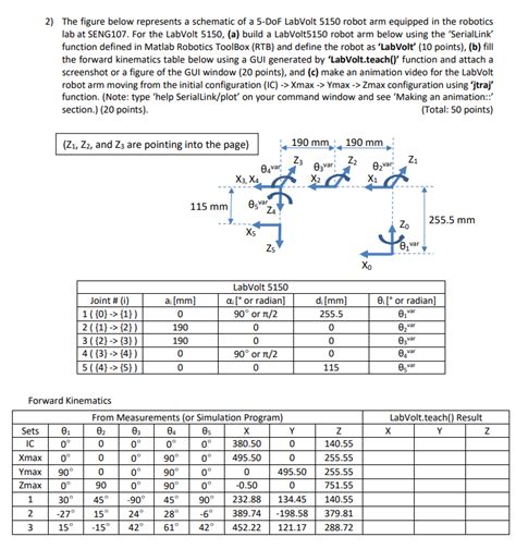 2 The Figure Below Represents A Schematic Of A 5 Dof