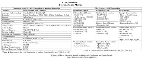 Llm Genai Llms Generativeai Ai Evaluation Llmevaluation Aiagent Agent Aiagents Agents