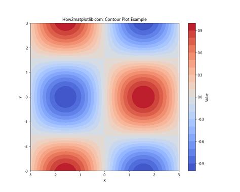 Matplotlib 色彩映射表（colormaps）详解：名称、使用和自定义极客笔记