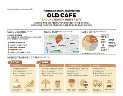Sung Hwan Jang On Behance Infographic Singing Behance