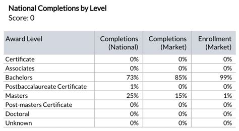 How To Use Market Analysis To Create A Winning Program Proposal Gray