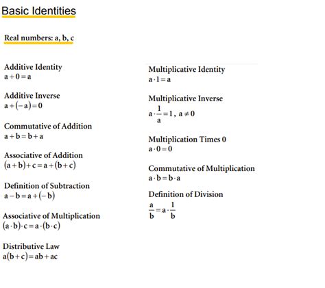 Basic Identities