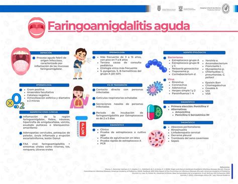 Faringoamigdalitis Aguda Dodoctor Udocz