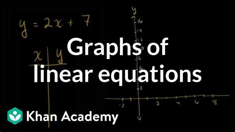 Graphs Of Linear Equations Linear Equations And Functions Th Grade Khan Academy YouTube