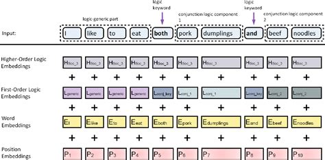 [pdf] Agent Ai Surveying The Horizons Of Multimodal Interaction Semantic Scholar
