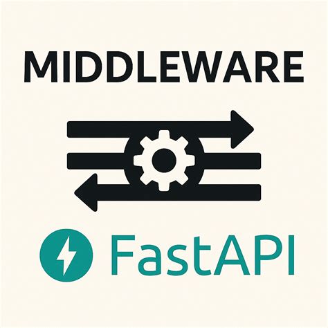 Middleware In Fastapi A Practical And Comprehensive Guide By Mahdi Jafari Python In Plain