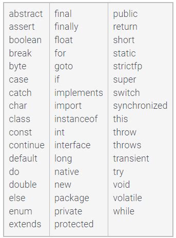 Ch Variables Assignments Flashcards Quizlet