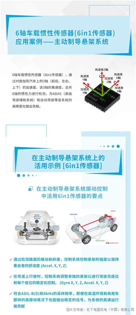 应用特辑 6轴车载惯性传感器 6in1传感器 应用案例—主动制导悬架系统
