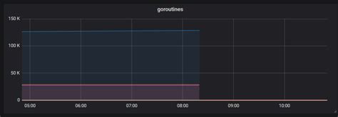 memory leak in proxy api · issue 2382 · linkerd linkerd2 · github