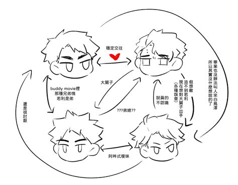 「唉我想看的其實是這種 」痛趕稿の漫画