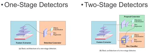 Object Detection 관련 글 목차 Gaussian37