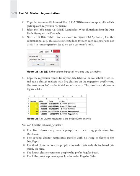 Marketing Data Driven Techniques Atsalfattan Page 422 Flip Pdf