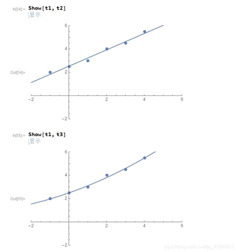 Mathematica动态模型的建模分析2在mathematica中绘制心形图。提示心形曲线的方程为ra1 Sinθ3在m
