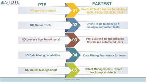 Pdf Ptf Fastest No Pre Built Scriptseweb