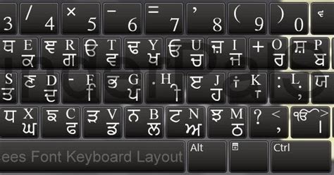 Keyboard Pictures With Fonts Porn Celeb Videos