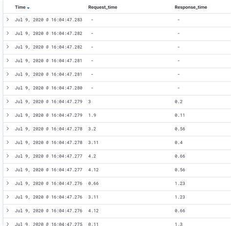 How To Display Raw Data Not The Sum In Kibana Kibana Discuss The