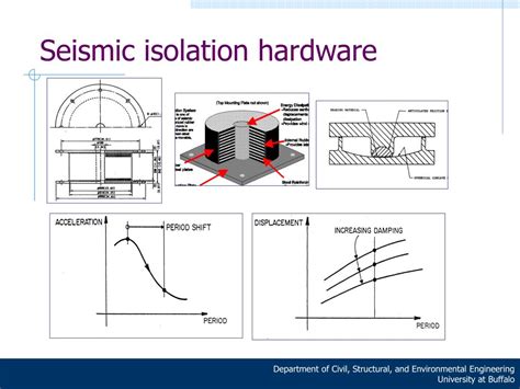 Ppt Performance Estimates In Seismically Isolated Bridge Structures Powerpoint Presentation