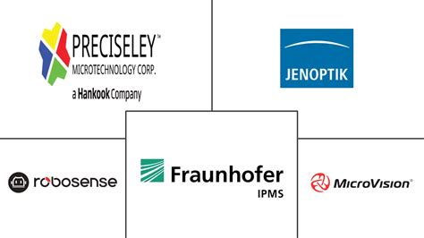Mems Lidar Market Size And Share Analysis Industry Research Report Growth Trends