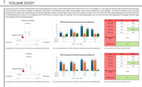 Future Urban Transit Analysis Design And Application Cept Portfolio