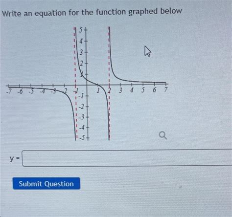 Solved Write An Equation For The Function Graphed Belowwrite