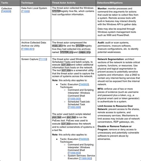 Tritons Tactics And Techniques In The Enterprise Domain Mitigations Part 7 Seqred