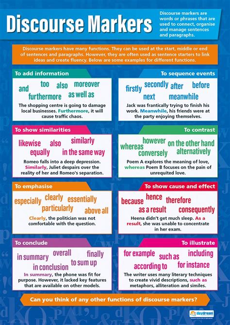 Discourse Marker For Essay Mina Has Sandoval