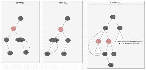 Datastructure Map Set 그리고 Red Black 트리 Lightbig