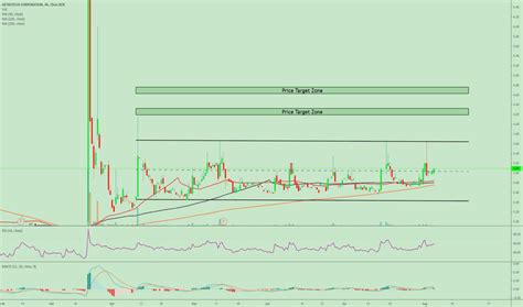 Astc Stock Price And Chart — Nasdaq Astc — Tradingview