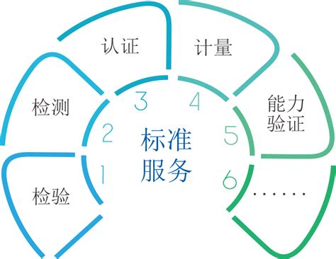 我们的服务
