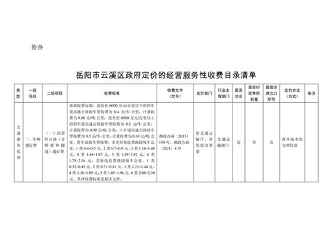 区发改局关于公布2022年岳阳市云溪区政府定价的经营服务性收费目录清单的公告2022年第2号