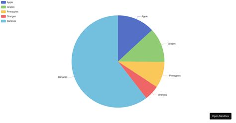 Apache Echarts Demo Forked Codesandbox Apache Echarts Demo Forked Codesandbox