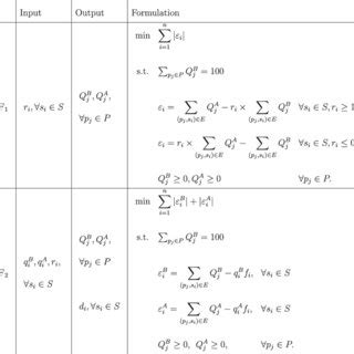 Input Output And Computation Summary Of Two LP Formulations For