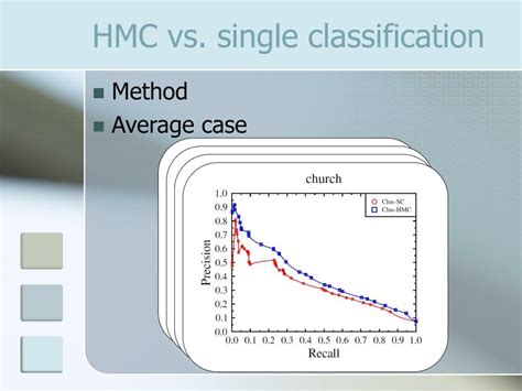 Ppt Decision Trees For Hierarchical Multilabel Classification Powerpoint Presentation Id4087922