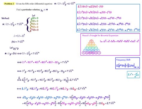 Solved 25 2 Given The Fourth Order Differential