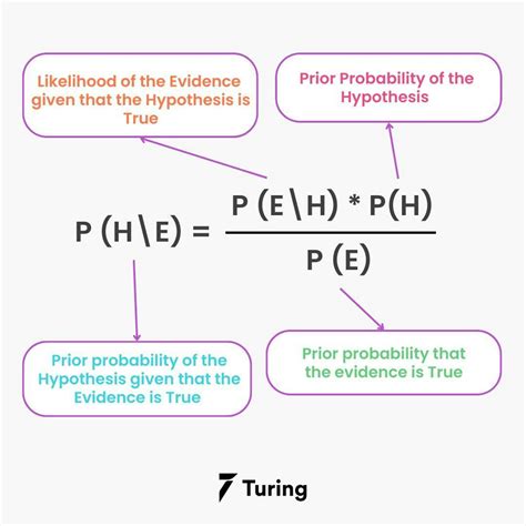 naive bayes algorithm in ml simplifying classification problems