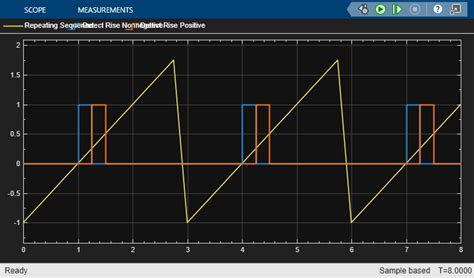 Detect Rise Positive Detect Rising Edge When Signal Value Increases To Strictly Positive Value
