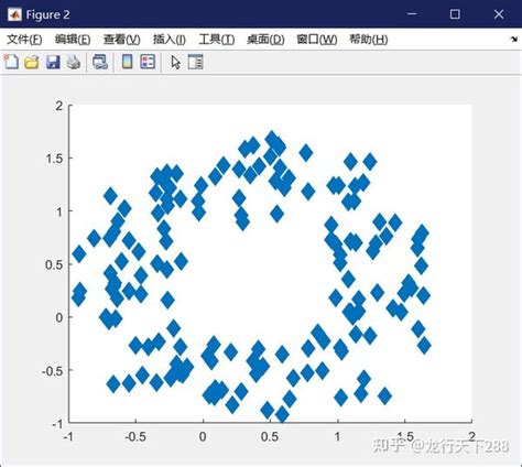 MATLAB实例讲解scatter函数绘制二维散点图 知乎