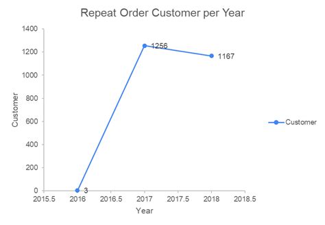 Github Hadasadida Mini Project Analyzing Ecommerce Business Performance With Sql Analyzing