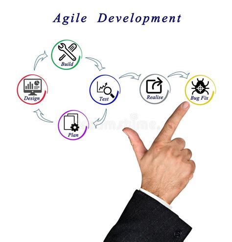 Agile Development Process Stock Photo Image Of Process 134488522