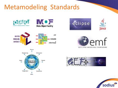 Pdf Uml Sysml Systemc Génération De Code Simulation · Uml Sysml Systemc Génération De